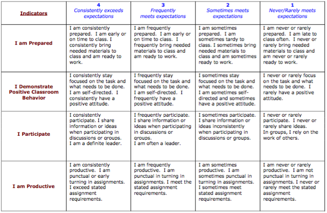 Standards Based Teaching and Learning | Kinard Core Knowledge Middle School Standards Based Teaching and Learning | Kinard Core Knowledge Middle School